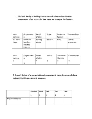 Sample assessment tools | PDF