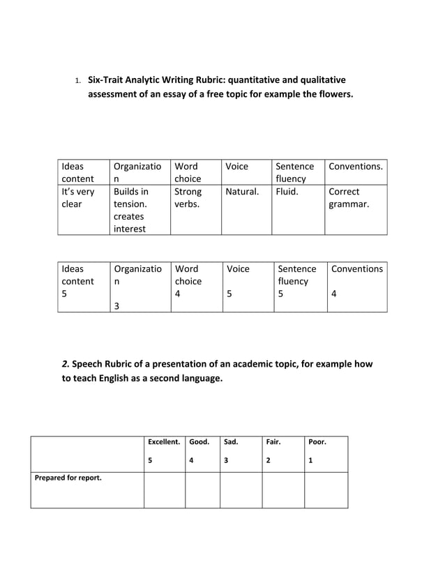 Sample assessment tools | PDF