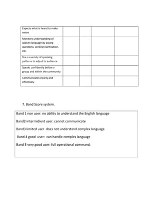 Sample assessment tools | PDF