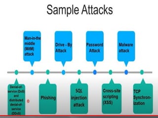 SAMPLE ATTACKS PRESENTATION.pdf