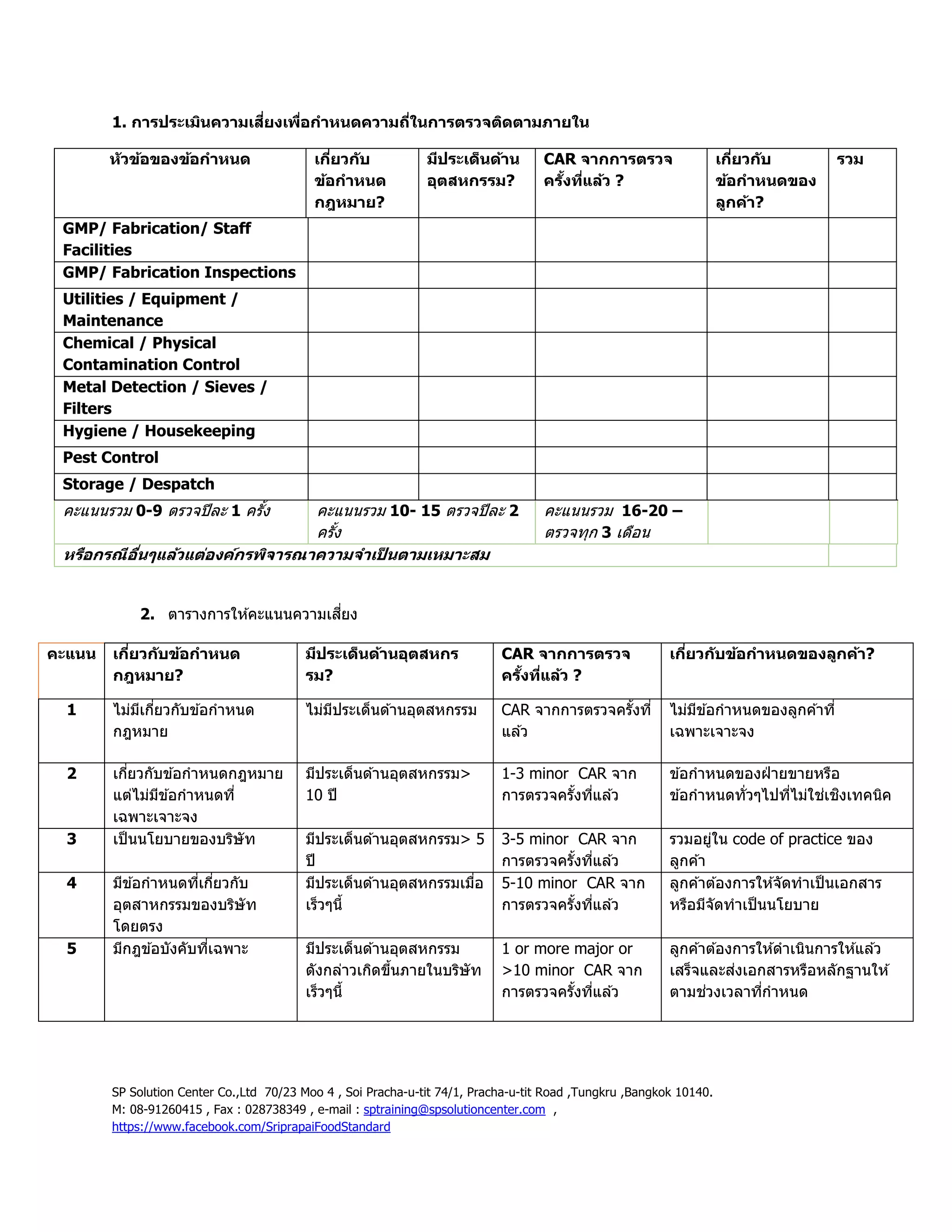Sample audit frequency risk assessment | PDF
