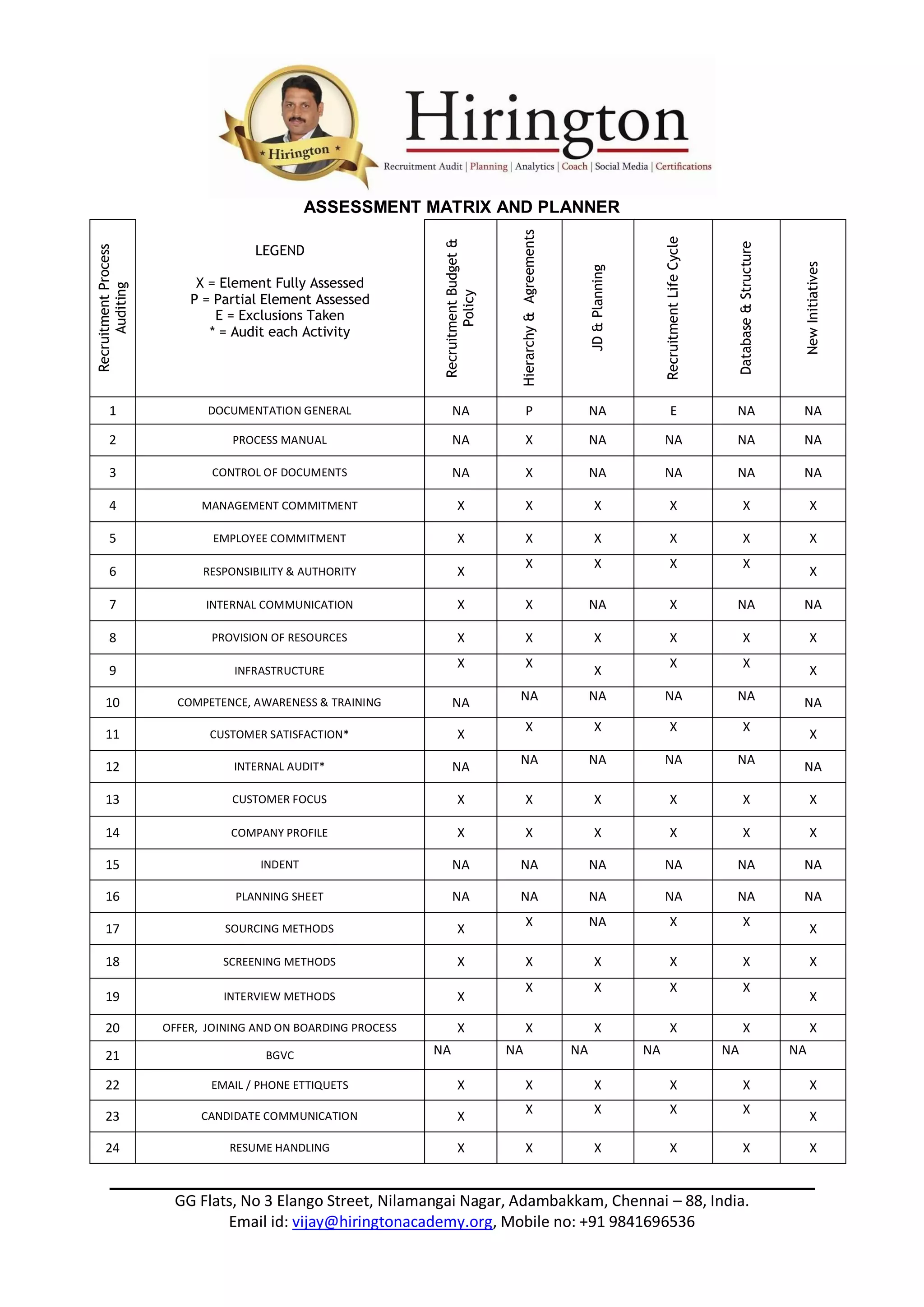 Recruitment Process Audit - Sample audit report | PDF