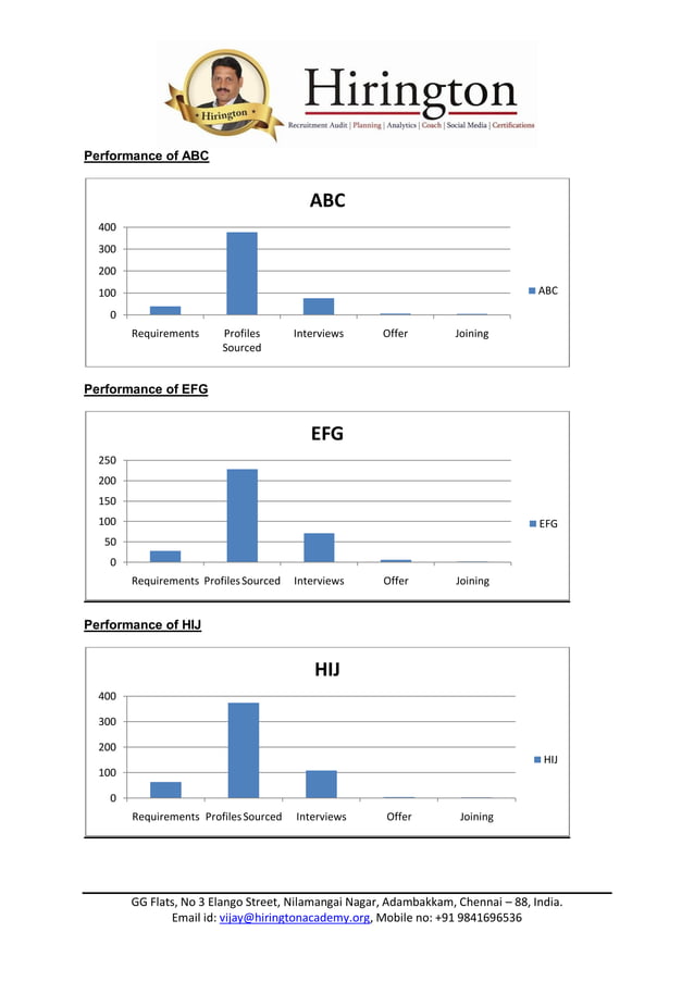 Recruitment Process Audit - Sample audit report