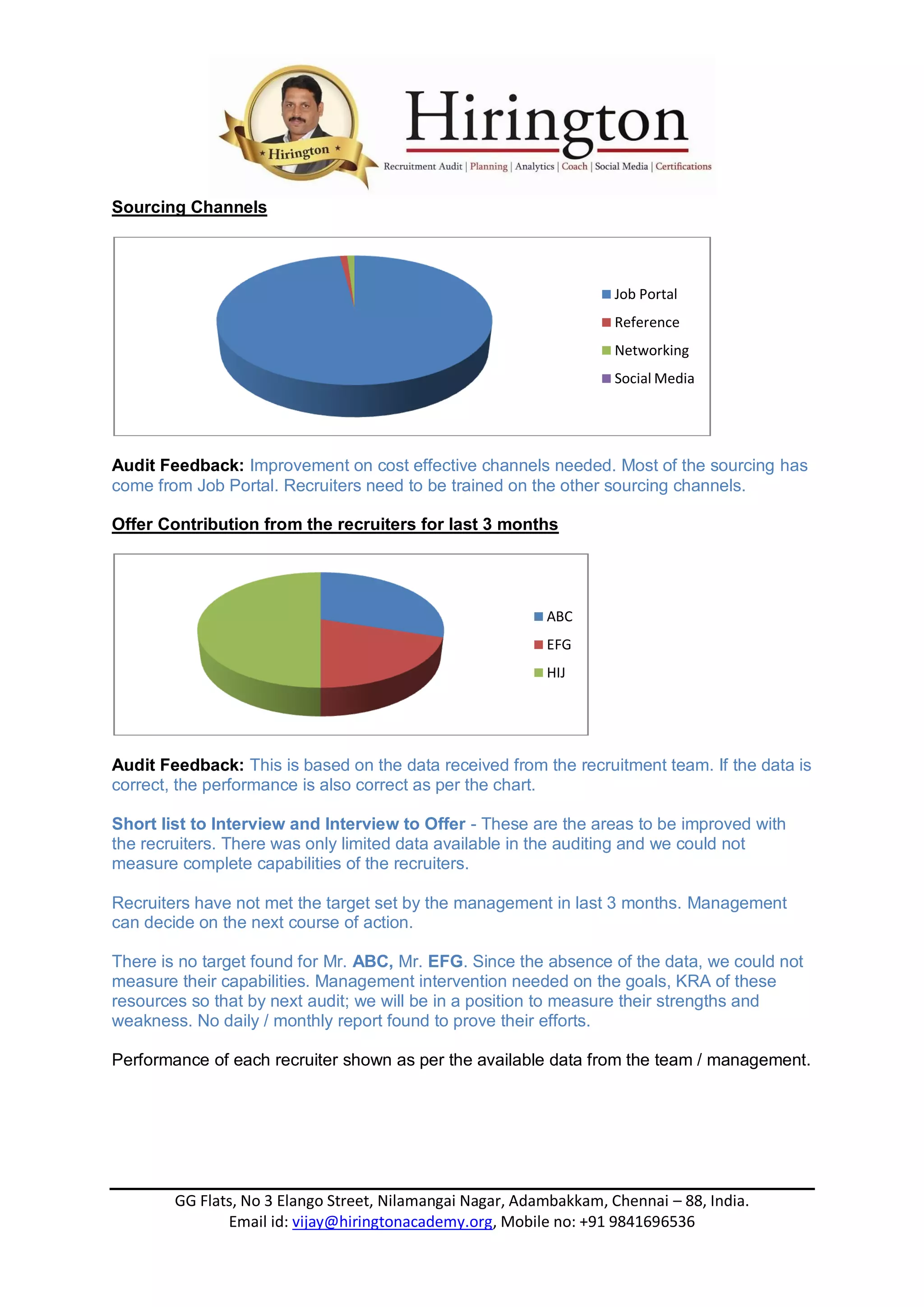 Sample Recruitment Audit Report | PDF