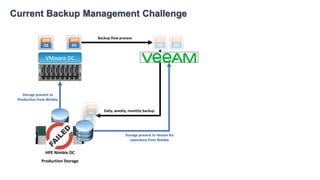 sample backup systemsample backup system | PDF