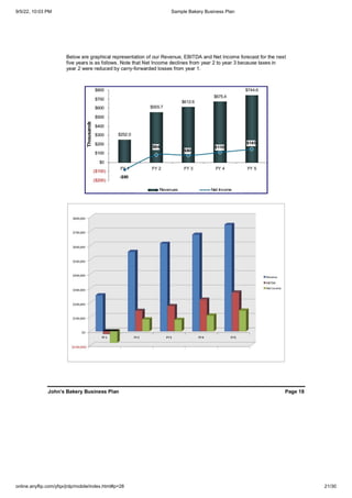 Sample Bakery Business Plan.pdf