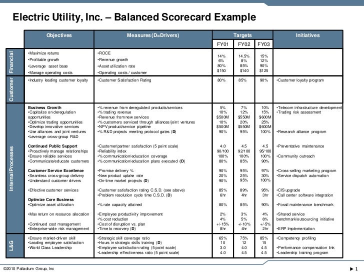 Contoh Kasus Kpi Balance Scorecard Ppt Balanced Scorecard Basics 1 226 ...