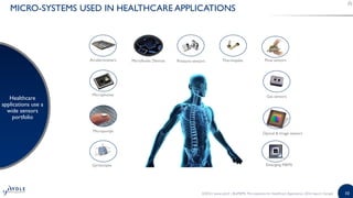 BioMEMS: Microsystems for Healthcare Applications 2016 Report by Yole ...