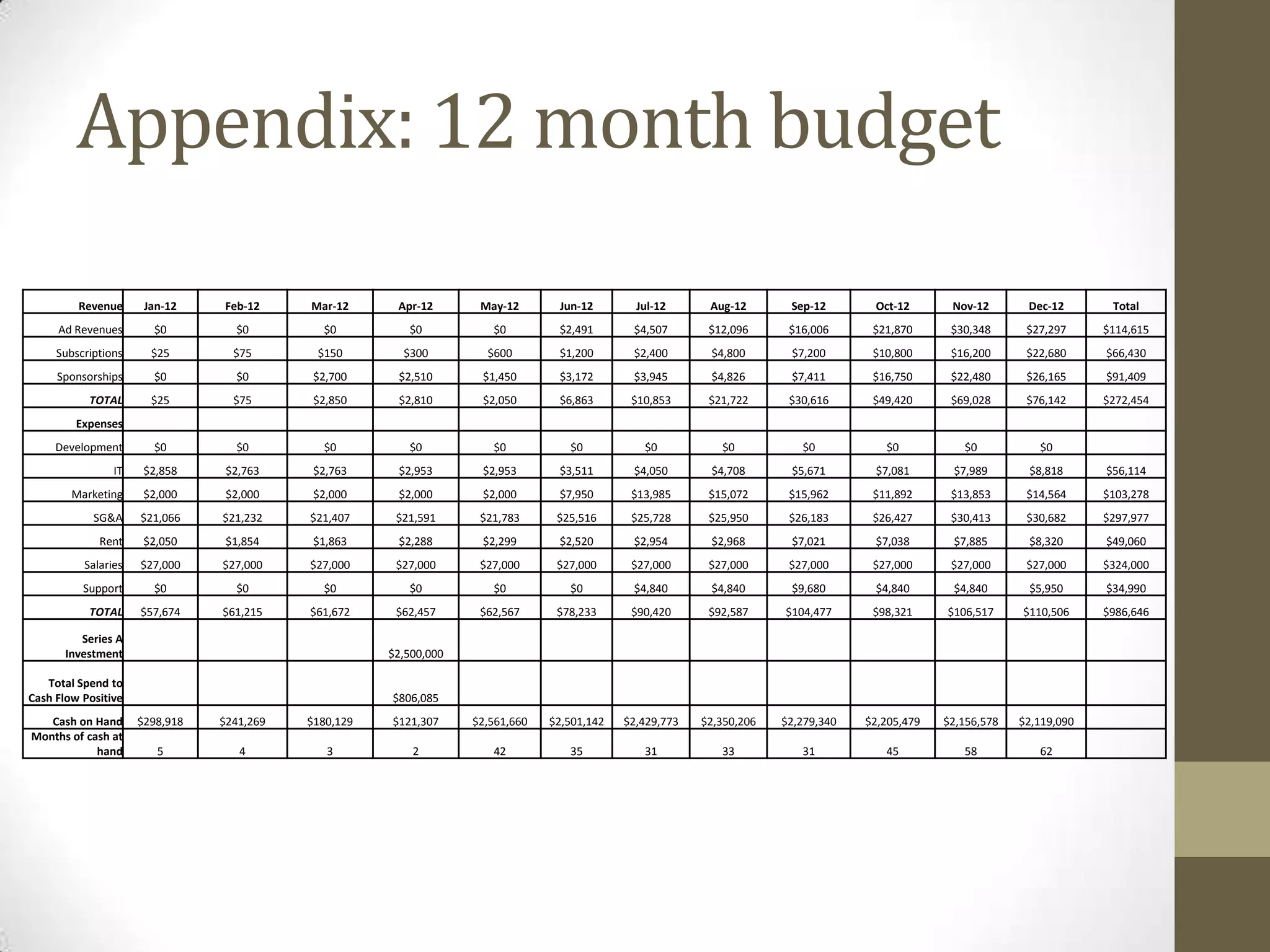 Sample Board Package | PPTX