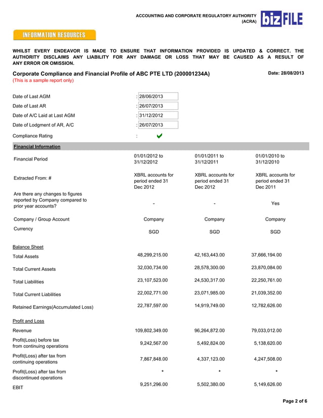 SIngapore ACRA : Sample bp cert(5) & ccfp(6) | PDF