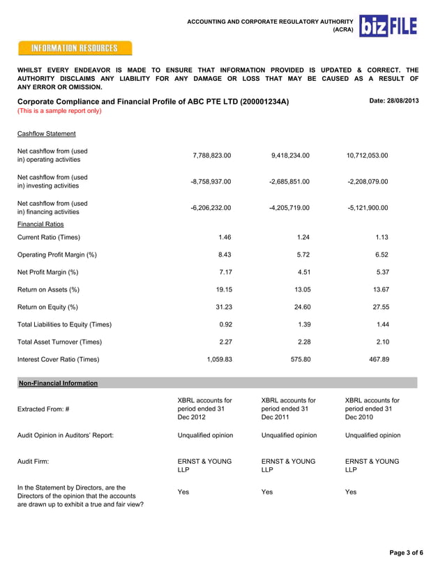 SIngapore ACRA : Sample bp cert(5) & ccfp(6) | PDF