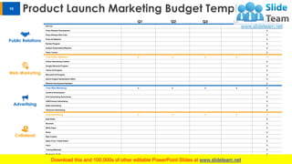 Sample Budget PPT PowerPoint Presentation Slides | PDF