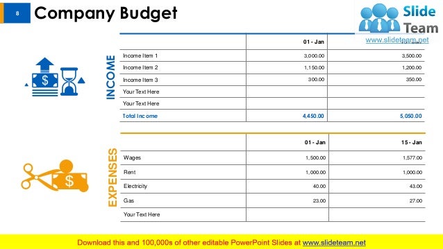 Sample Budget PPT PowerPoint Presentation Slides