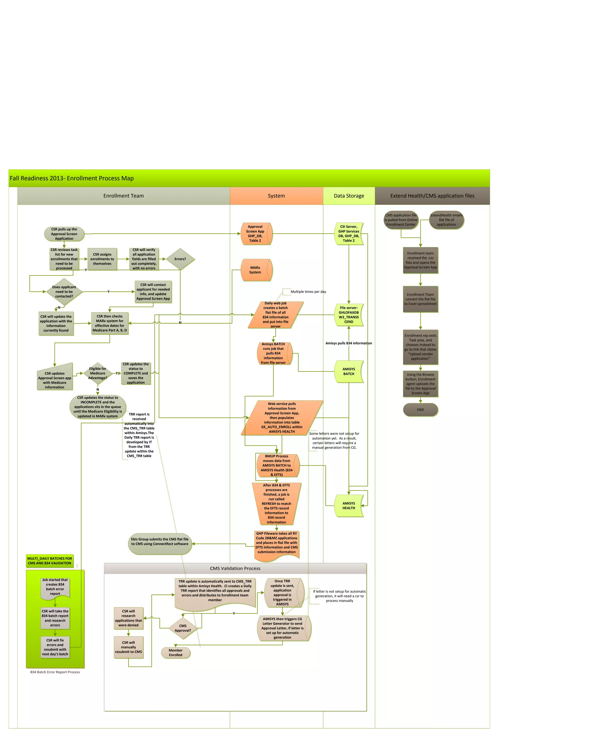 Sample business system process maps | PDF | Computing | Technology ...
