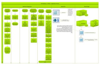 Sample business system process maps | PDF | Computing | Technology ...