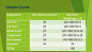 PO PSO SampleCalc.pptx