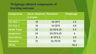 PO PSO SampleCalc.pptx