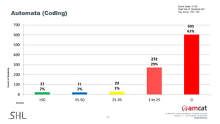 Sample Campus analytics reports.pptx