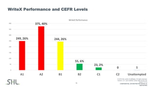 Sample Campus analytics reports.pptx