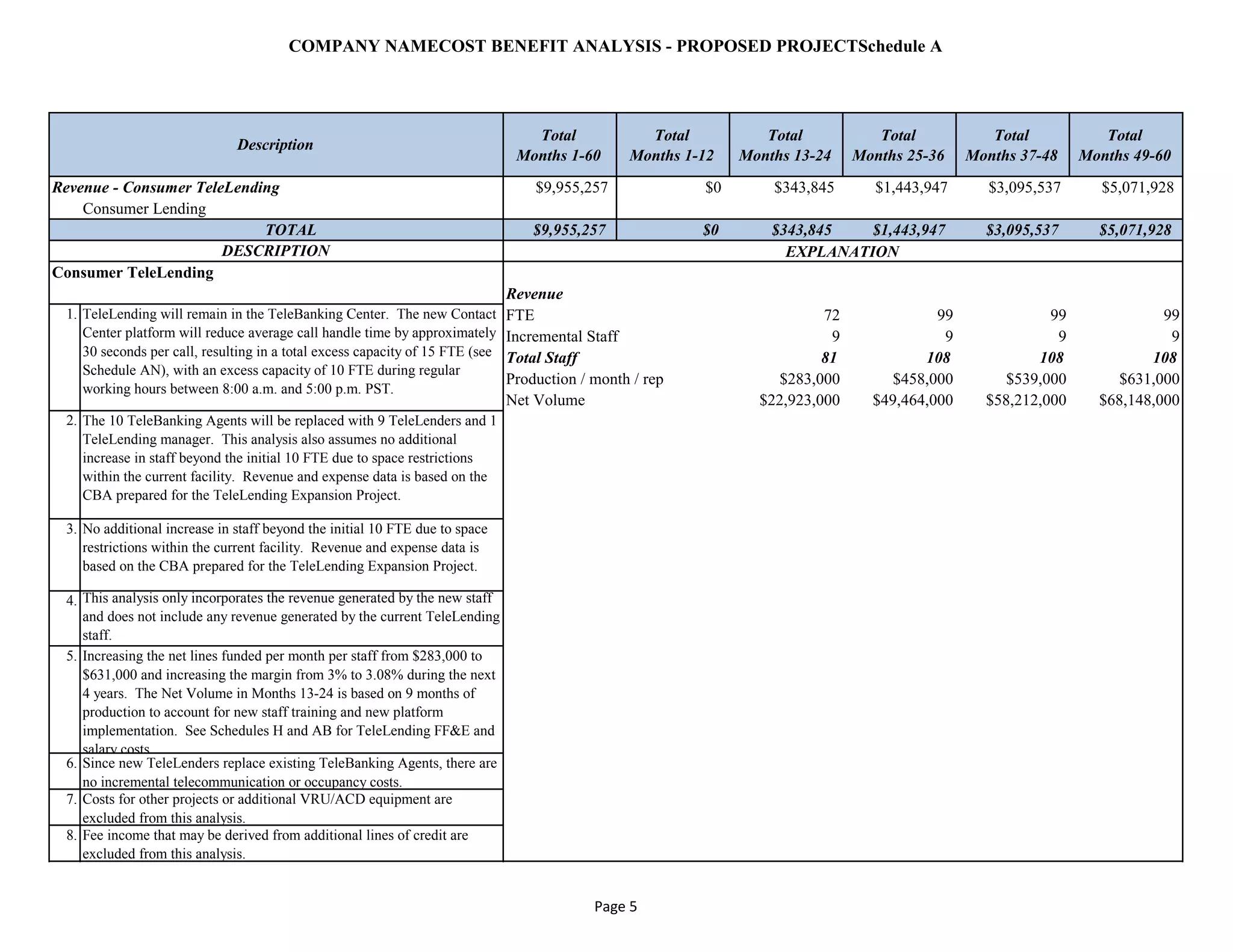 Sample cba contact center upgrade project | XLSX