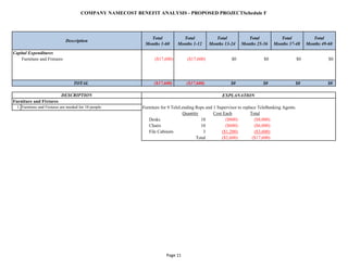 Sample cba contact center upgrade project | XLSX
