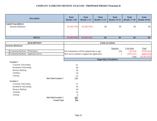 Sample cba contact center upgrade project | XLSX