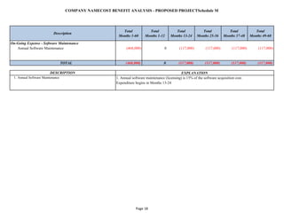 Sample cba contact center upgrade project | XLSX