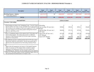 Sample cba contact center upgrade project | XLSX