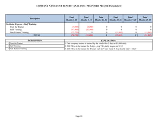 Sample cba contact center upgrade project | XLSX