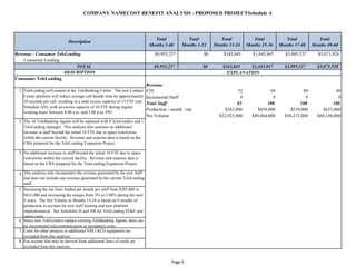 Sample cba contact center upgrade project | PPT
