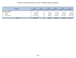Sample cba contact center upgrade project | XLSX