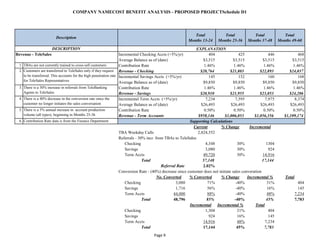 Sample cba contact center upgrade project | XLSX