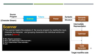 Introduction to Compiler Design Structutre, Phases | PPT