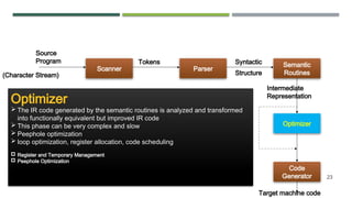 Introduction to Compiler Design Structutre, Phases | PPTX