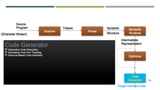 Introduction to Compiler Design Structutre, Phases | PPT
