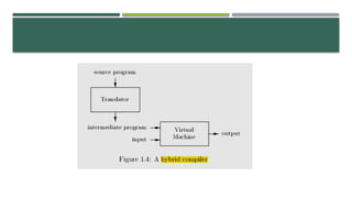 Introduction to Compiler Design Structutre, Phases | PPTX