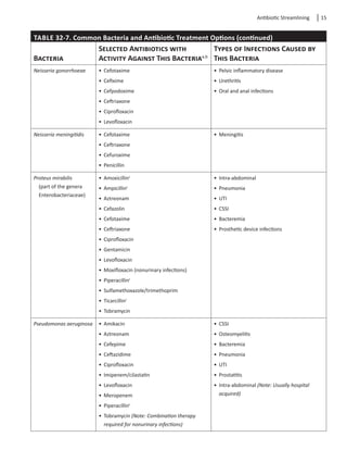 Sample chapter - Competence Assessment Tools for Health-System ...