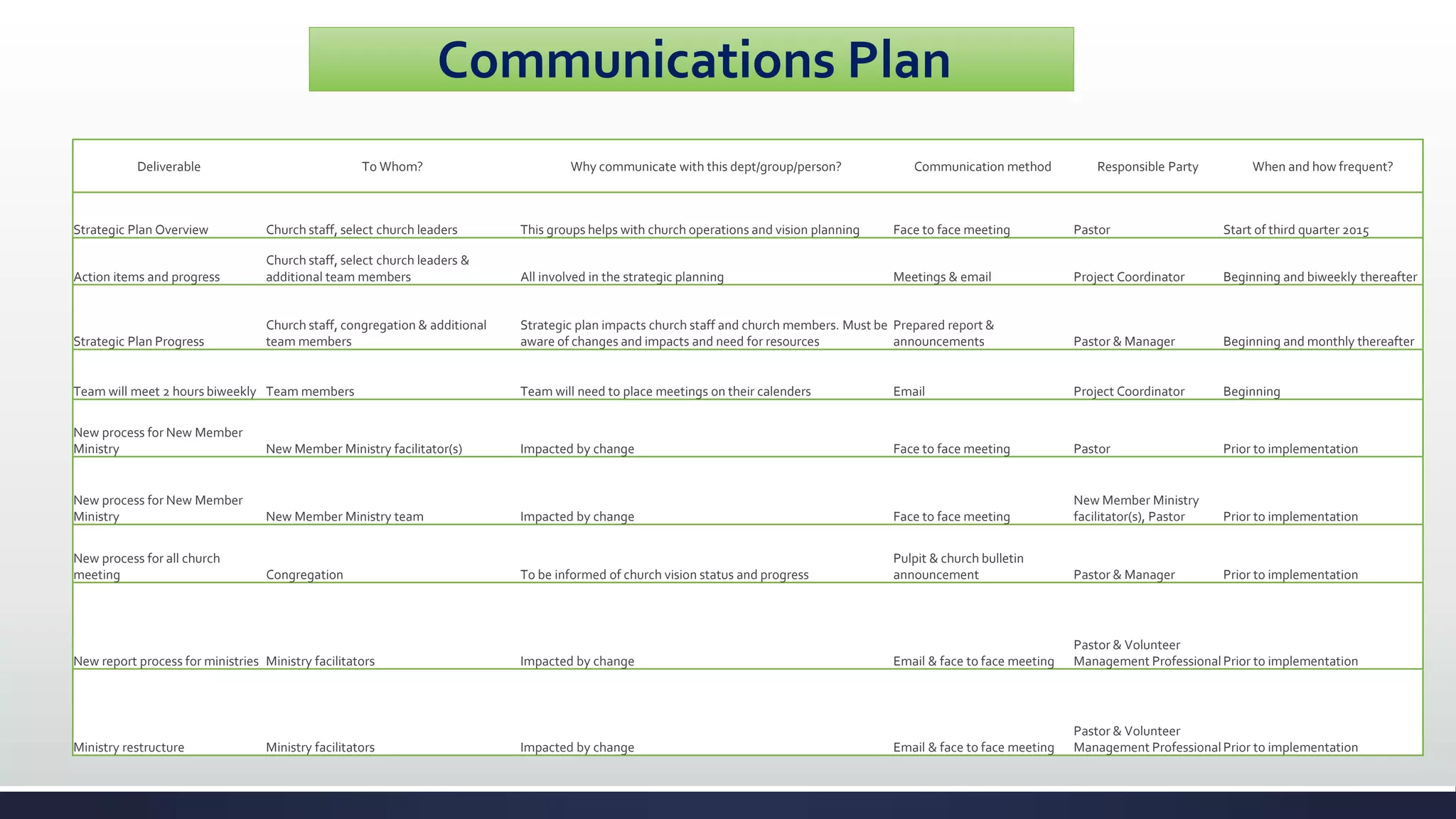 Sample church strategic plan | PPTX