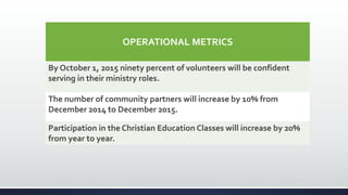 Sample church strategic plan | PPTX