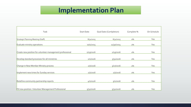Sample church strategic plan | PPTX