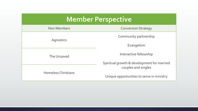 Sample church strategic plan | PPT