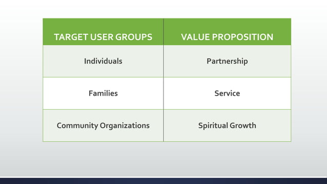Sample church strategic plan | PPT