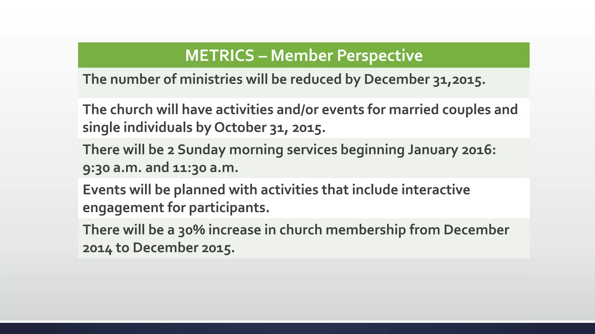 Sample church strategic plan | PPTX
