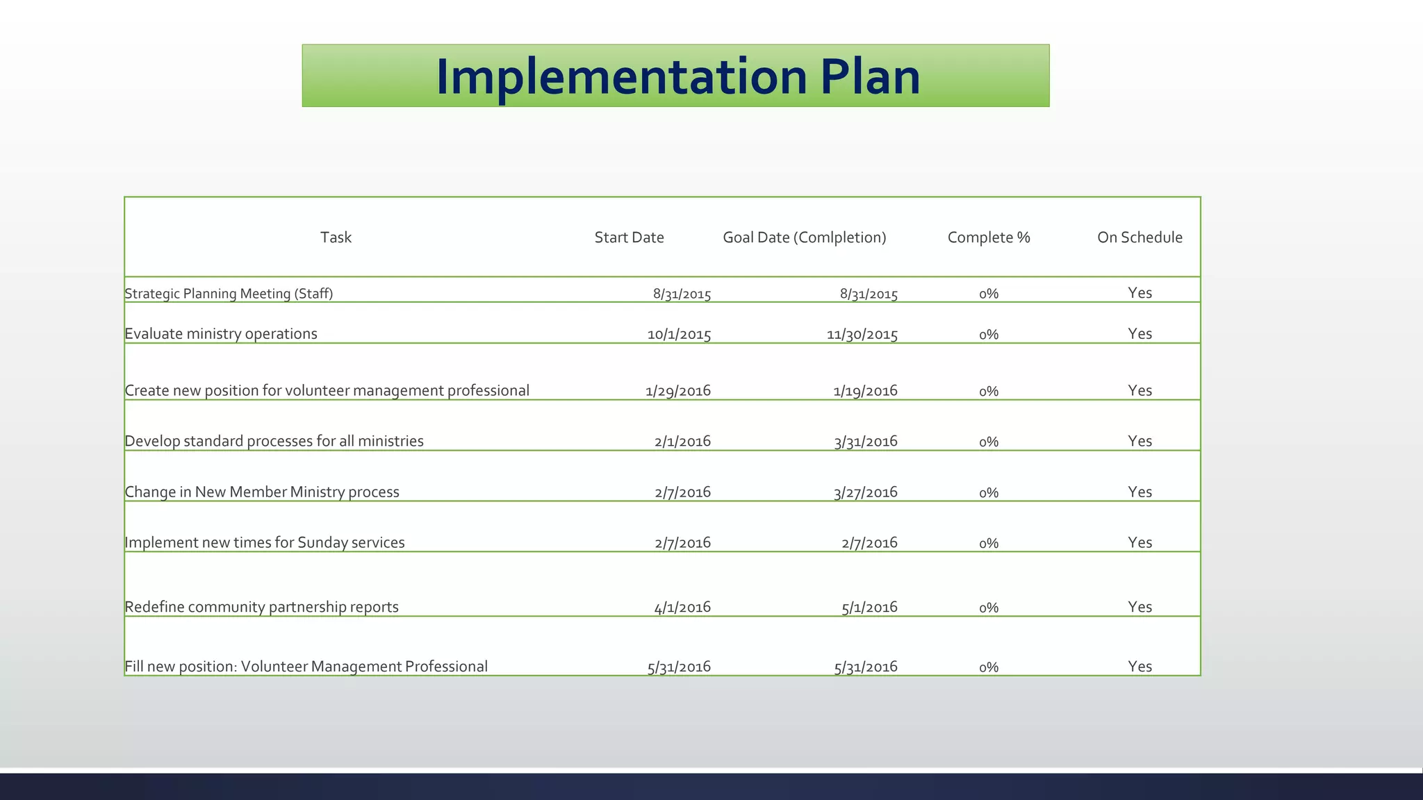 Sample church strategic plan | PPTX