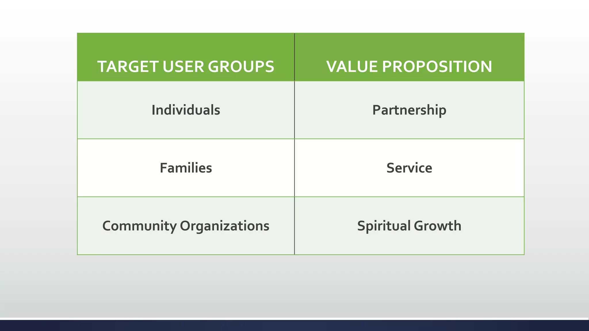 Sample church strategic plan | PPTX