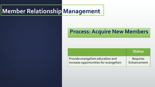 Sample church strategic plan | PPTX