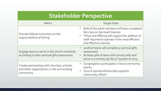 Sample church strategic plan | PPTX