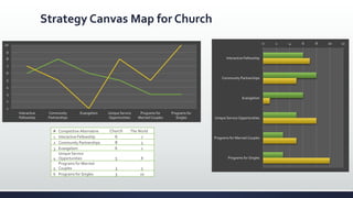 Sample church strategic plan | PPTX