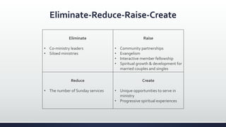 Sample church strategic plan | PPTX
