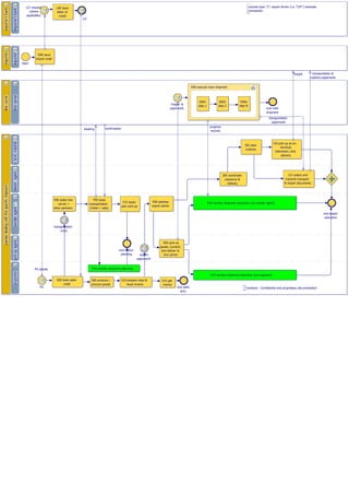 CIF Export process diagram | PDF